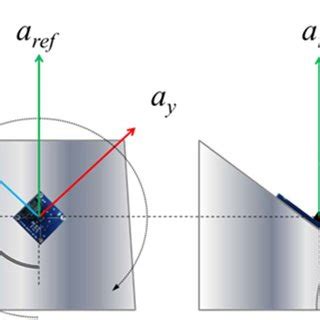 Calibration Set Up MEMS Sensor And Reference Accelerometer Are Download Scientific Diagram