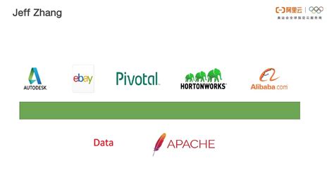 Spark 大数据处理最佳实践