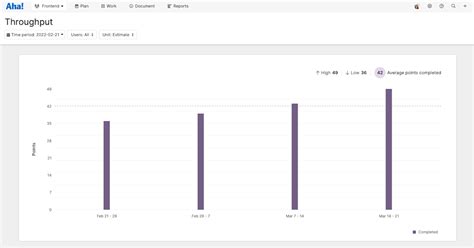 What Is Kanban Origin Definitions And Tips For Implementation Aha