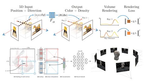 Neural Radiance Fields Nerf A New Era Of 3d Scene Synthesis By Everton Gomede Phd Codex
