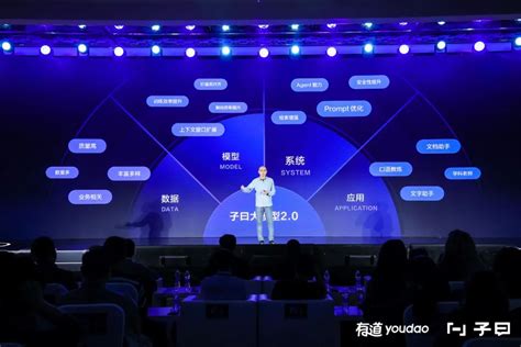 浅谈大模型私有化精调：面向垂直行业与特定场景之需大模型私有化训练 Csdn博客