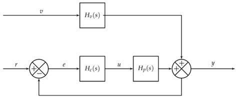 Algorithms Special Issue Algorithms For Pid Controller