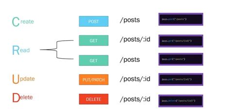 mohammed talib on linkedin apidevelopment python fastapi crudoperations codingtips