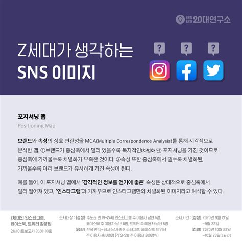대학내일20대연구소 Sns 종류별 기능적 이미지 포지셔닝 맵