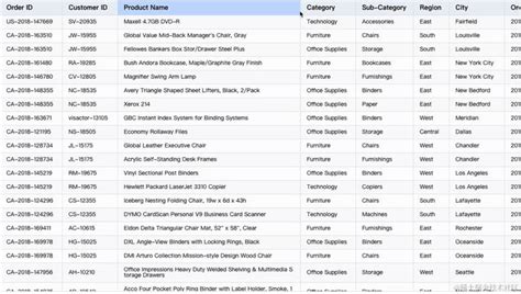 Vtable 免费，开源，基于canvas 的 百万数据秒级渲染前端表格组件库 知乎