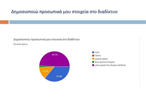 Προσέχω στο διαδίκτυο Pdf