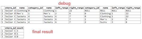 Python How To Calculate Score Based On Closeness Of Two Nodes In Tree Stack Overflow