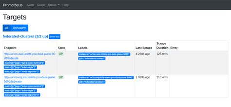 How To Monitor Multi Cloud Kubernetes With Prometheus And Grafana