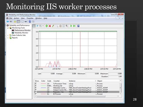 Ppt Web Application Performance Powerpoint Presentation Free Download Id1787499