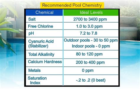What Are The Ideal Levels Of My Pool Chemicals
