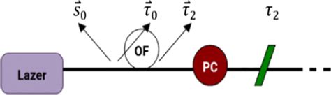 Diagram Of Pmd Post Compensation Method Download Scientific Diagram