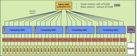 Port Assignments On Ncs5500 And Ncs5700 Platforms Cisco Ncs5500 Xrdocs