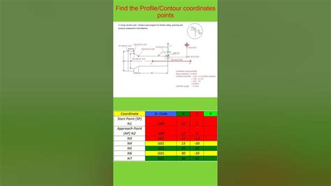 G71 Multiple Turning Cycle G70 Finishing Cycle Contour Turning Fanuc Canned Cycle Youtube