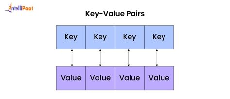 Data Structures In Java Types Implementation And Examples 2025