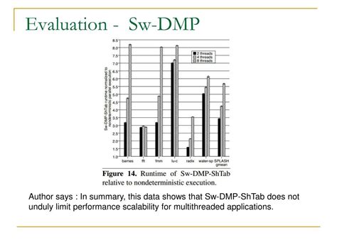 Ppt Dmp Deterministic Shared Memory Multiprocessing Powerpoint