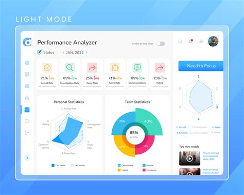 Userinterface Webdesign Webapp Xd Behance