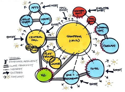 Bubble Diagram In Architecture Illustrarch Bubble Diagram Architecture Diagram Architecture