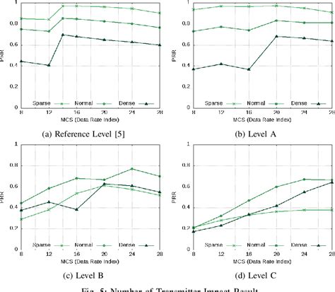 Figure 1 From Mcs Analysis For 5g Nr V2x Sidelink Broadcast Communication Semantic Scholar