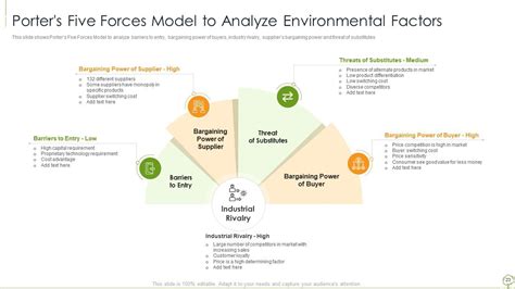 Environmental Analysis Tools And Techniques Powerpoint Presentation Slides Presentation