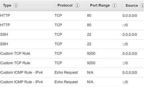 Amazon Web Services Why Can T I Telnet My Aws Instance Stack Overflow