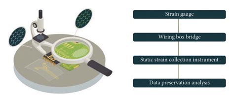 Schematic Diagram Of The Site Layout Of Static Load Test Data Collection Download Scientific