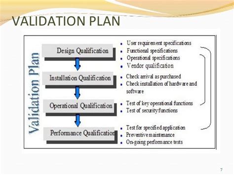 Equipment Validation