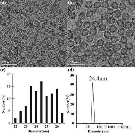 颗粒粒径分析方法汇总 知乎