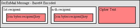 Free Secure Email Encryption For Windows Secexmail Message Format