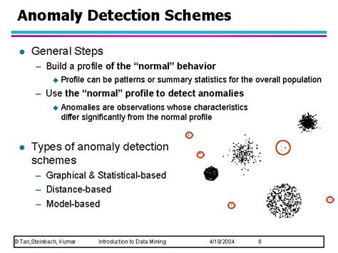 Data Mining Anomaly Detection Lecture Notes For Chapter