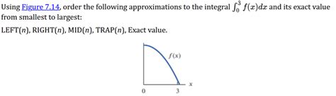 Solved Using Figure 714 Order The Following Approximations