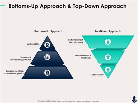 Bottoms Up Approach And Top Down Approach Known Market Specifics Ppt
