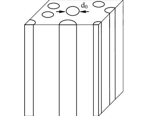 Capillary Tube Model Download Scientific Diagram