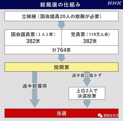 在日华人详细科普日本政治制度，日本新首相即将诞生 知乎