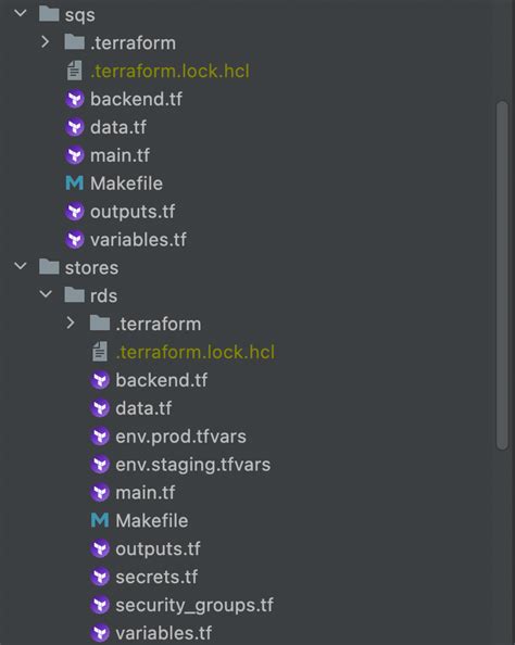 I Passed The Hashicorp Terraform Certification With A 84 Heres My