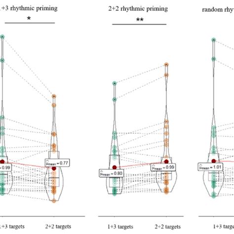 Model Of Speech Production Including Prosodic Processing Download Scientific Diagram