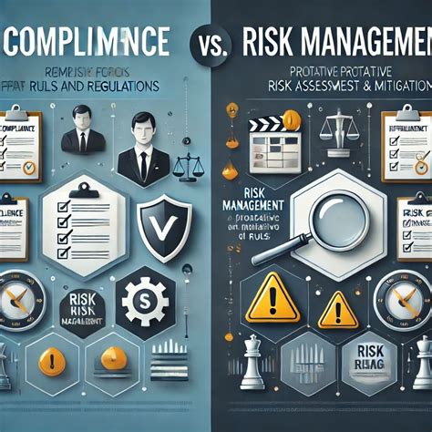 Compliance Riskmanagement Governance Businessleadership Ahmed Fathi