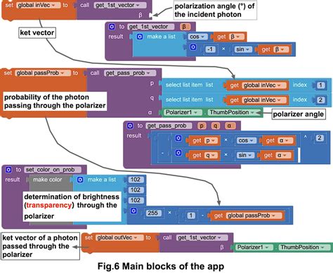 Sparse Dense By Foyo