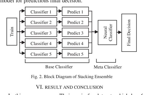 Figure 1 From Music Genre Classification Of Audio Signals Using Particle Swarm Optimization And