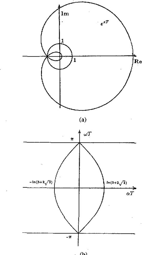 Figure 1 From Sampling Theorem For Polynomial Interpolation Semantic Scholar