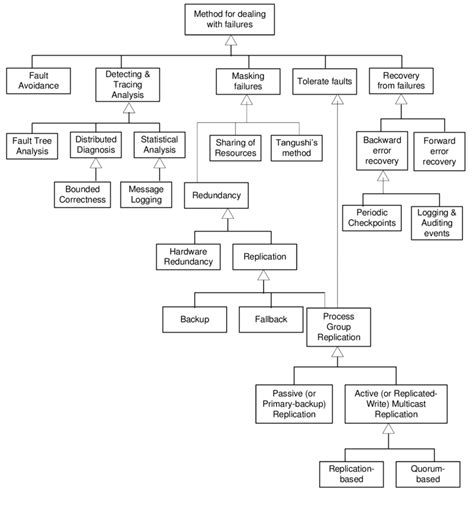 What Are The 9 Uml Diagrams Wiring Work