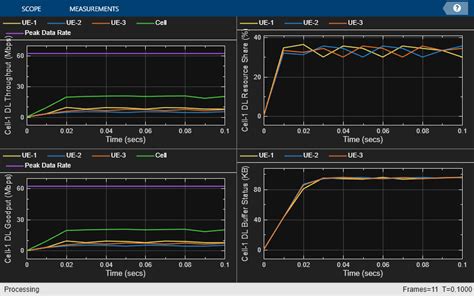 Nr Cell Performance Evaluation With Beam Management Matlab And Simulink
