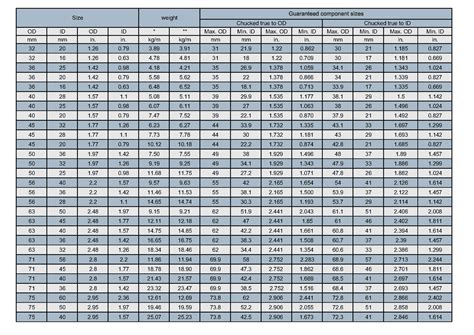 Industrial Bar Size Chart At Eva Brown Blog
