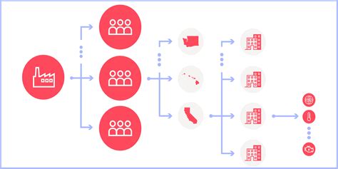 The Value Of A Multi Tenant Iot Platform
