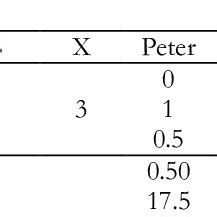 Babe S Final Grade Calculation Download Scientific Diagram