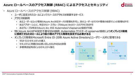 Azure Arc X Iot Connect Gatewayを⽤いたiotシステム Speaker Deck