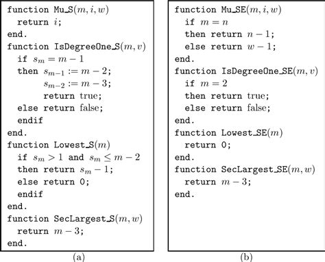 Figure 5 From Two Reflected Gray Code Based Orders On Some Restricted Growth Sequences