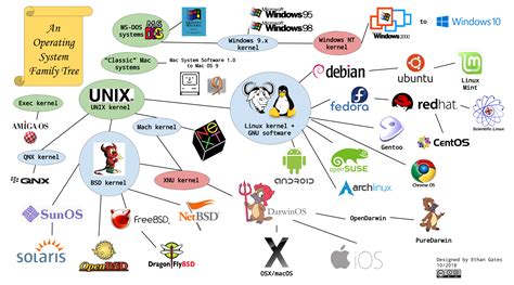 Inputetc Blog