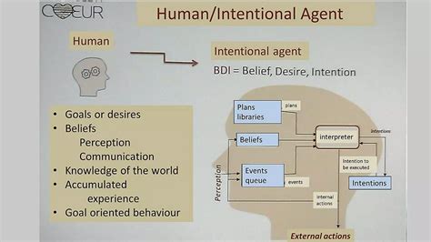 Android Contextual Marketing Strategy Ppt