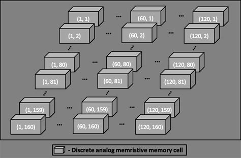 The Design Of Temporal Memory Consisting Of 120 × 160 19200 Memory