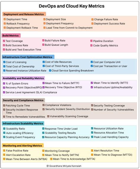 Govardhana Miriyala Kannaiah On Linkedin Gopuwrites Aws Gcp Azure Cloud Devops 29 Comments